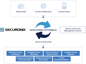 Counter Identity-Driven Threats With Identity Analytics and ...