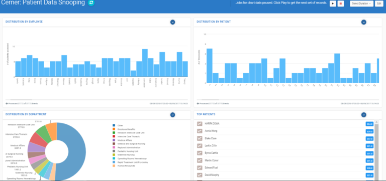 The Healthcare Challenge: Protecting Patient Data Privacy Amidst a ...