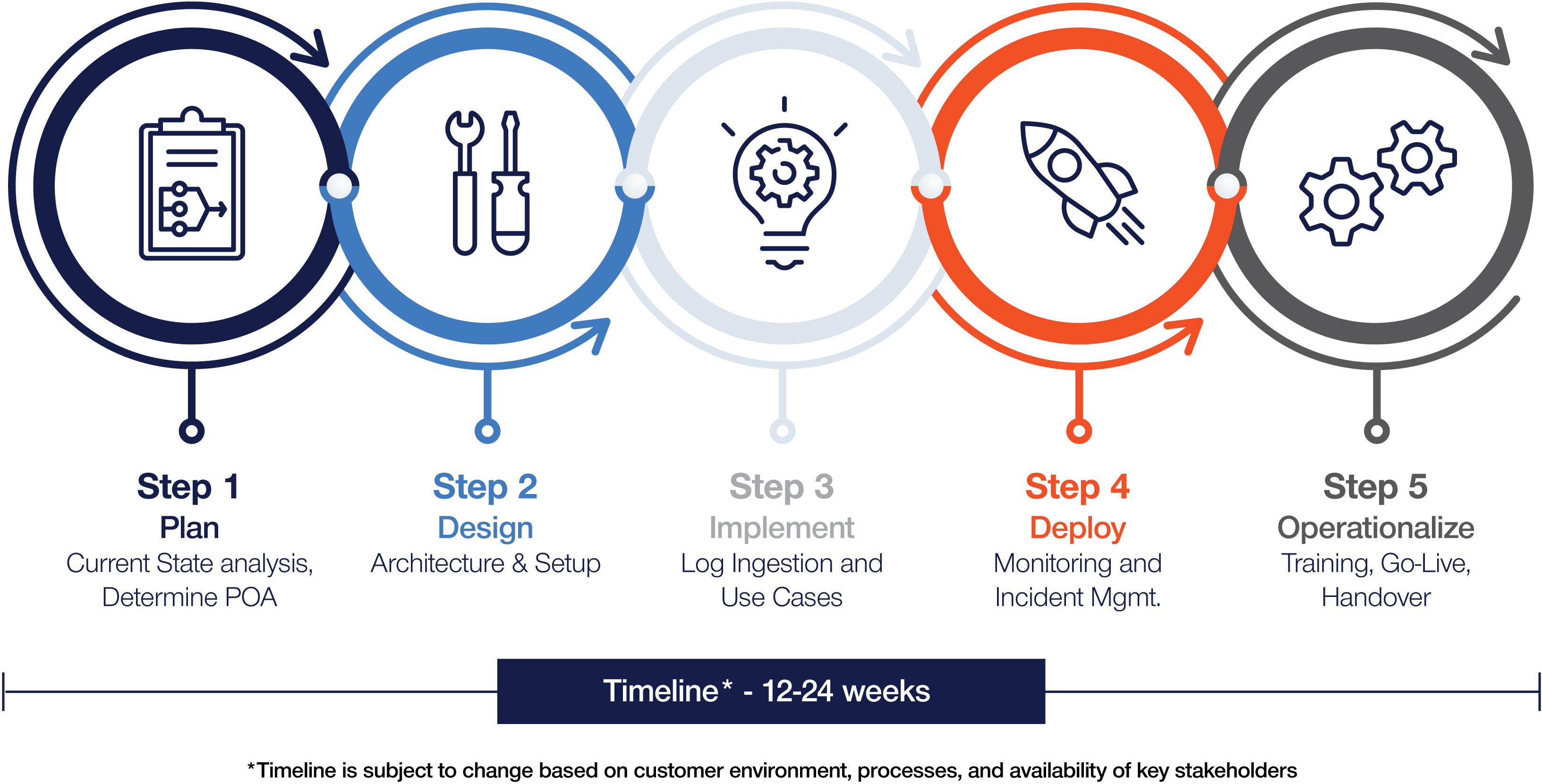 Next-Gen SIEM: Migrate to a new normal - Securonix Next-Gen SIEM: Migrate to a new normal - Securonix