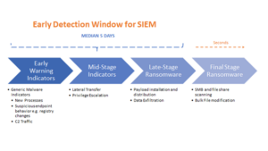 Converging Trends in Ransomware Are Driving the Need for Preemptive ...