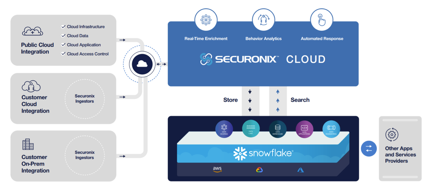 A Cloud-Native Approach Is the Only Way to Beat the OMB Memo Deadline for Federal Agencies ...