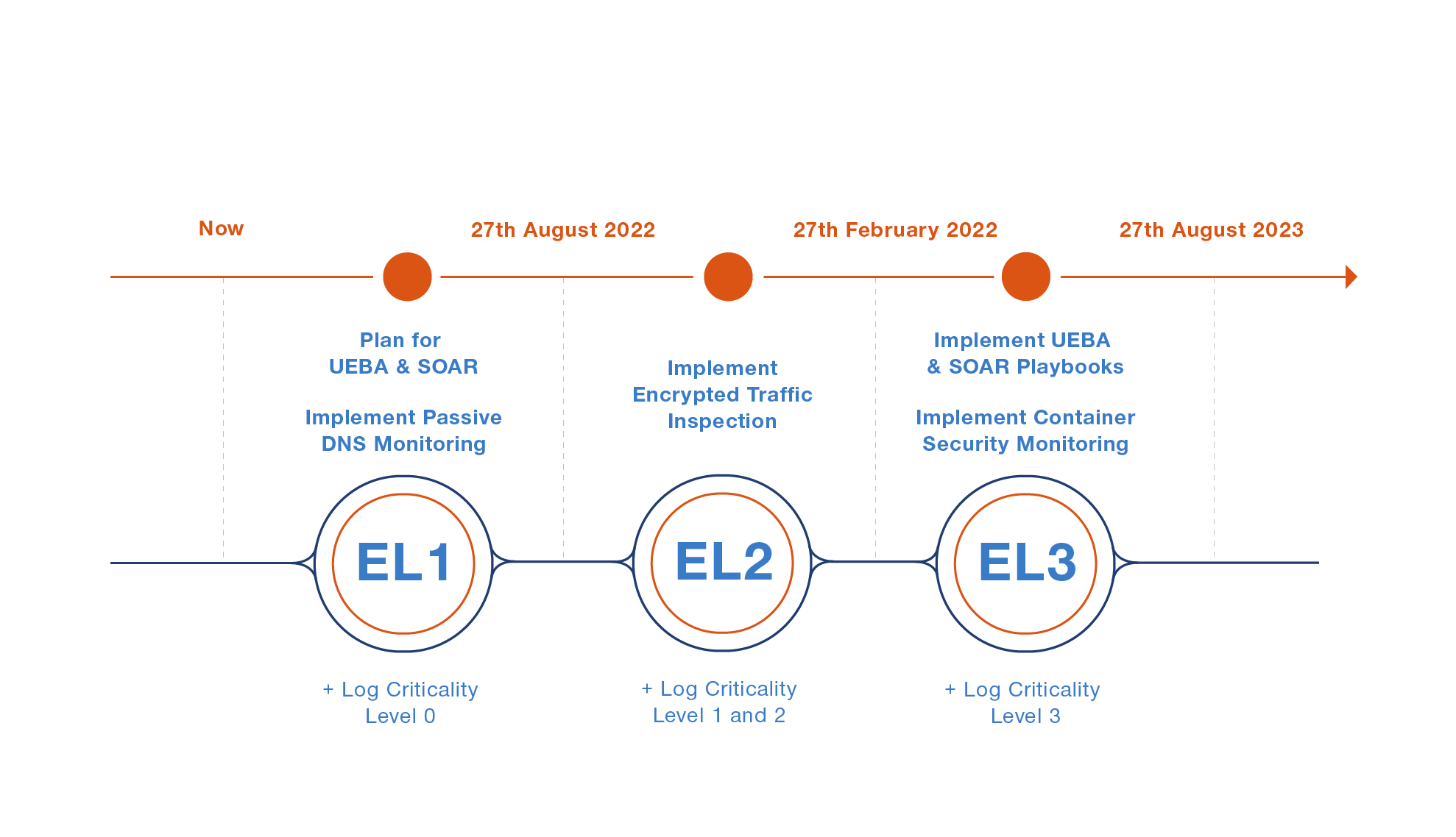 A Cloud-Native Approach Is the Only Way to Beat the OMB Memo Deadline ...