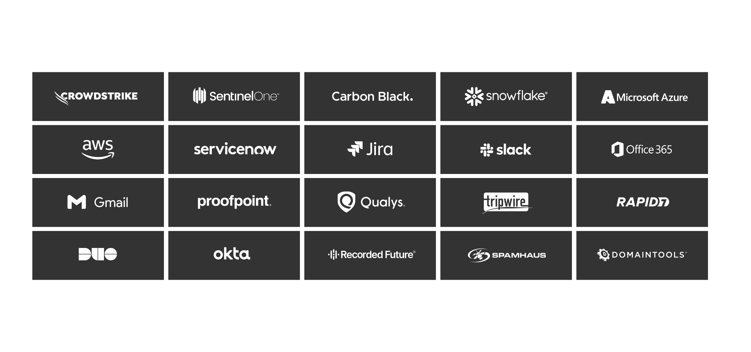 Security Orchestration Automation and Response | Securonix