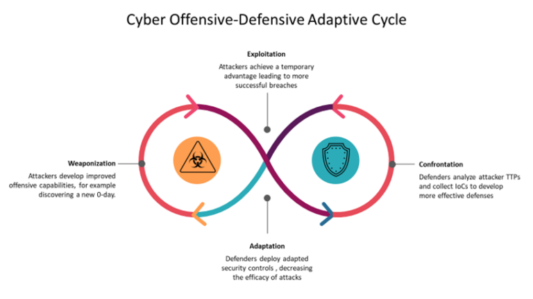 The Strategy Guide to Threat Hunting - Securonix