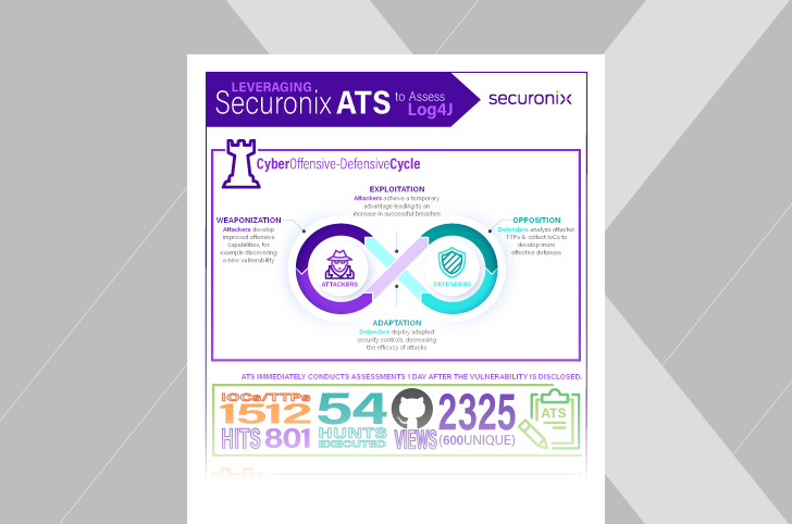 How Autonomous Threat Sweeper Delivers Cyber Rapid Response: Detecting ...