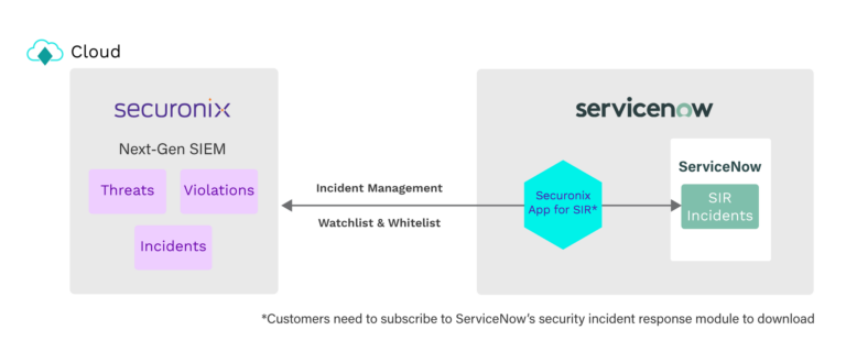Securonix Announces Bi-Directional Integration with ServiceNow for ...