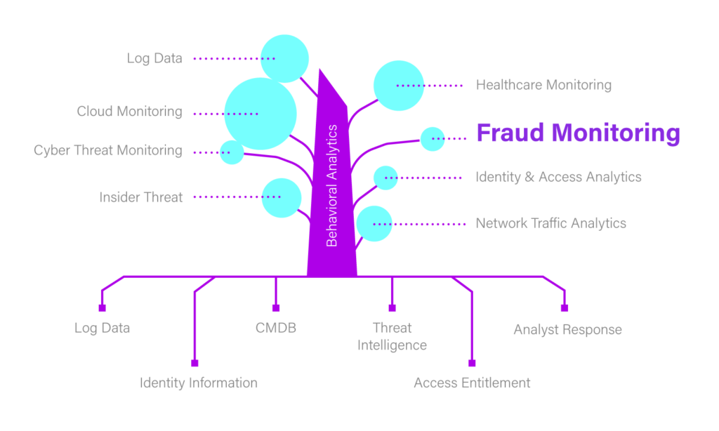 Mitigate the Risk of Fraud With Continuous Monitoring - Securonix