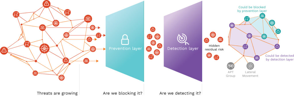 Picus Security and Securonix Partner to Embed Security Control ...