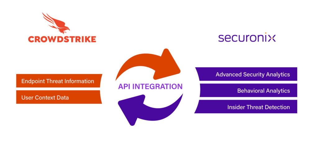 CrowdStrike - Securonix