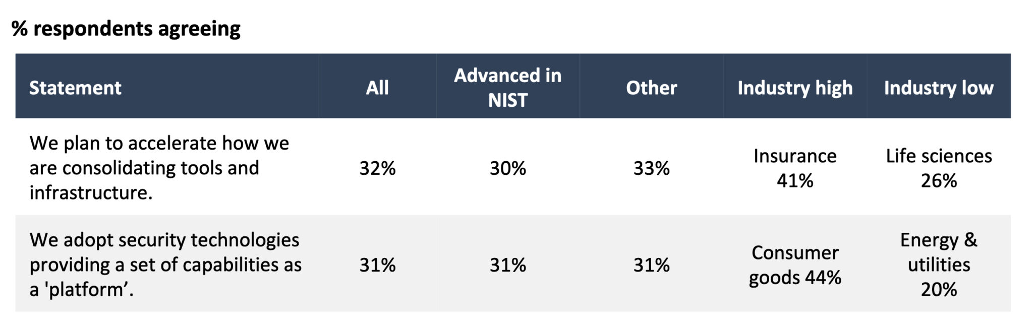 Enhancing Threat Detection and Response with SIEM and SOAR - Securonix