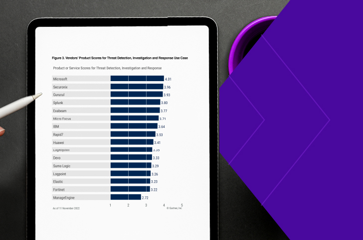 Securonix is Among the Three Highest Scoring Vendors in All Three Use ... Securonix is Among the Three Highest Scoring Vendors in All Three Use ...