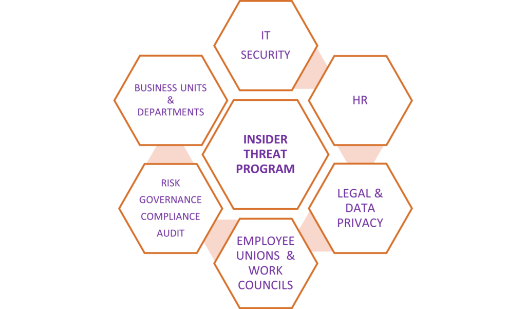 4 Steps to Maintain Employee Trust When Setting Up Your Insider Threat ...