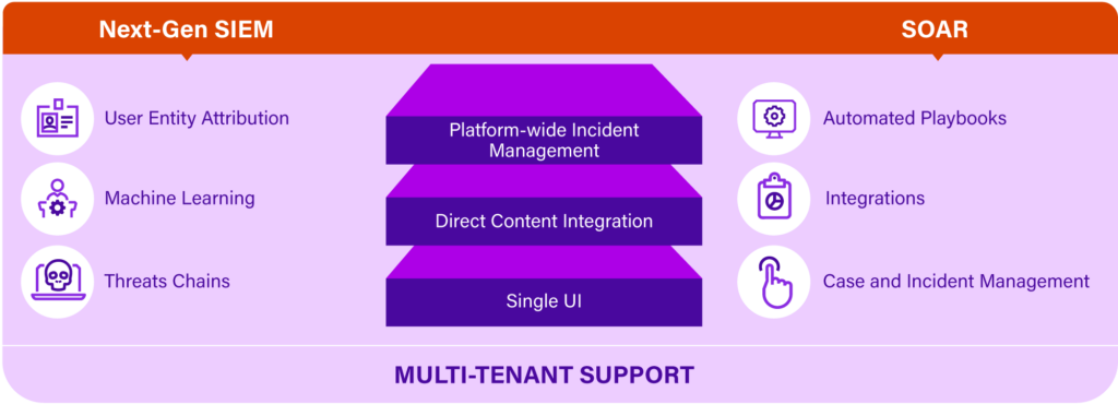 Security Orchestration Automation and Response | Securonix