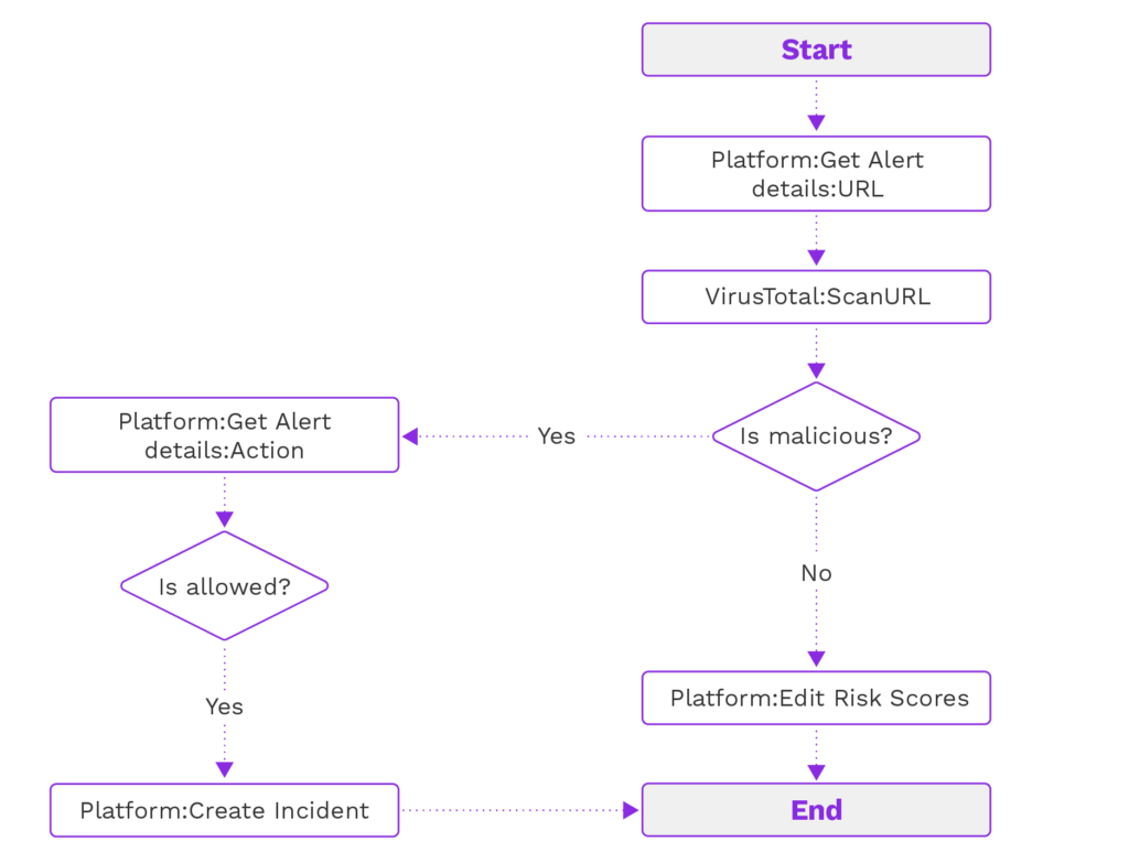 Next-Gen Security Information and Event Management | Securonix
