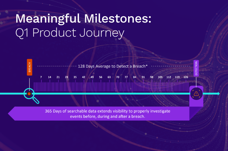 Meaningful Milestones: Q1 2023 Product Journey - Securonix