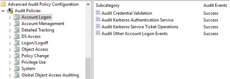 Improving Your Blue Team’s Ability To Detect Threats With Enhanced SIEM ...