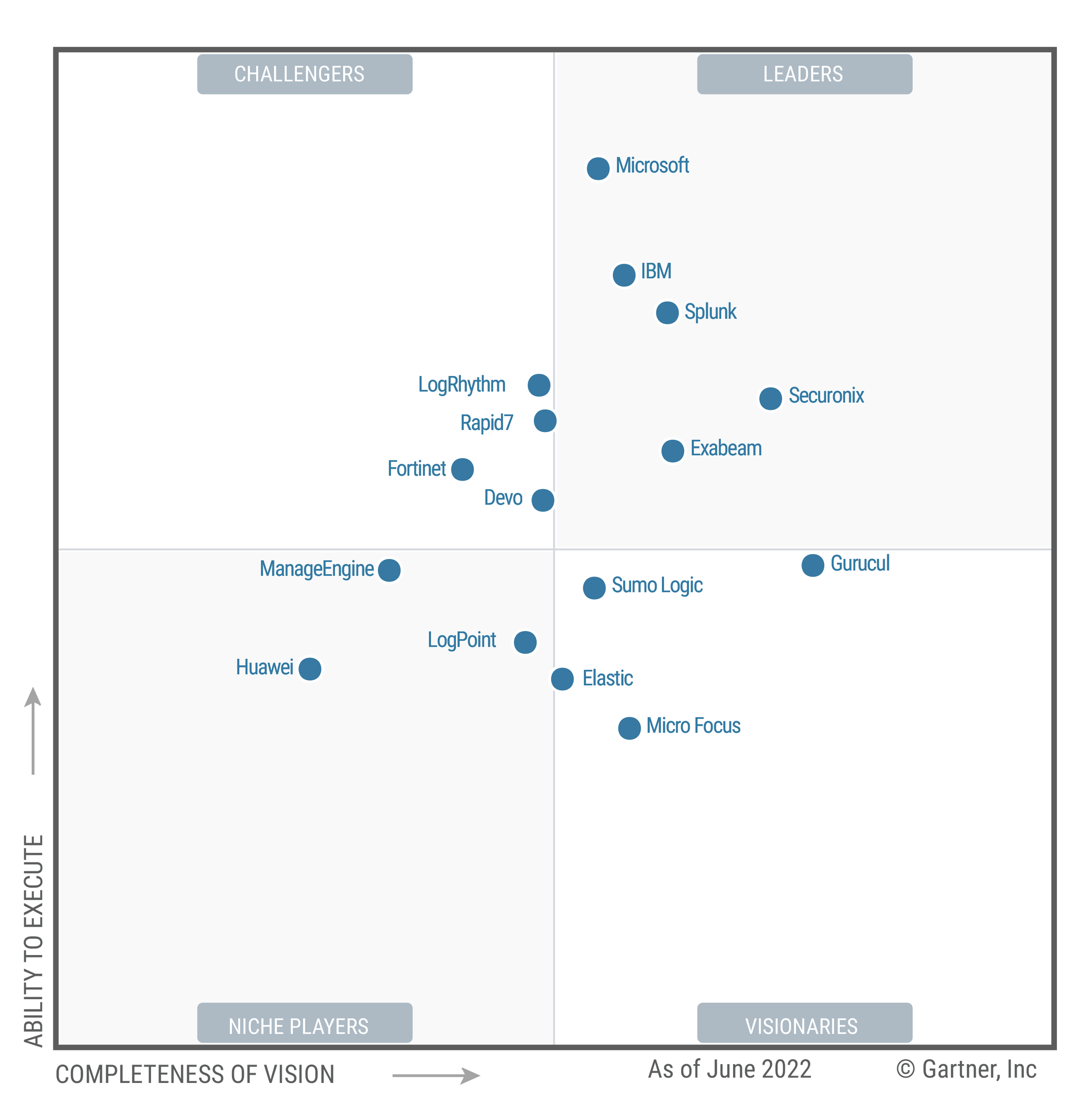 Advanced Security Analytics and Operations Platform
