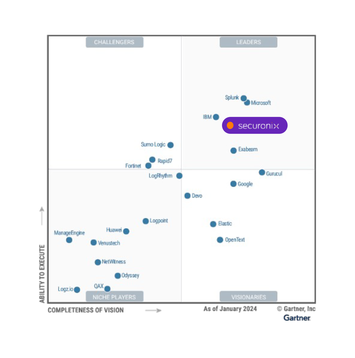 Security Built For Outcomes - Request a Securonix Live Demo